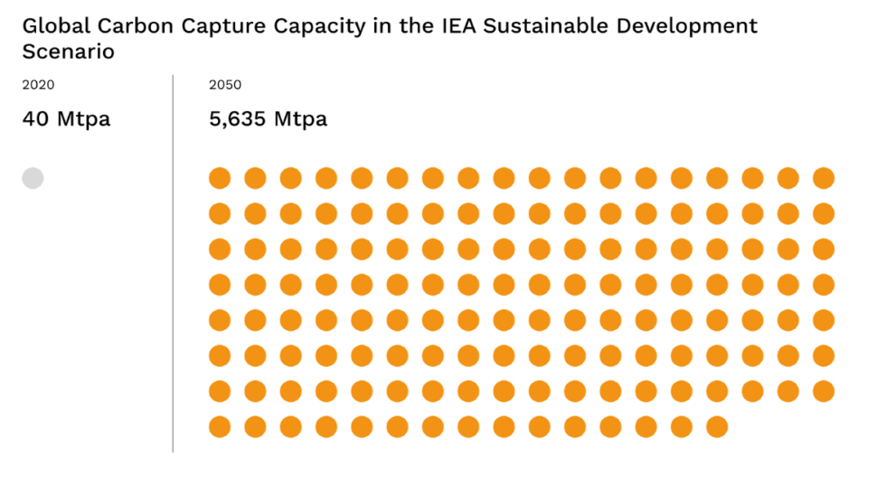 Carbon Experts are Key to Decarbonization Progress